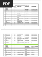 EDTEA District Contact Details | PDF