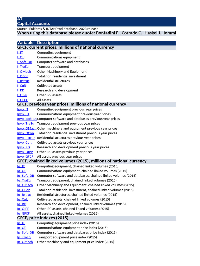 At Capital Accounts | PDF | Capital (Economics) | Investing