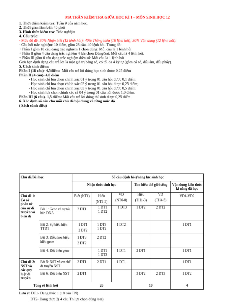 MA TRẬN KTGK 1 SINH 12 | PDF