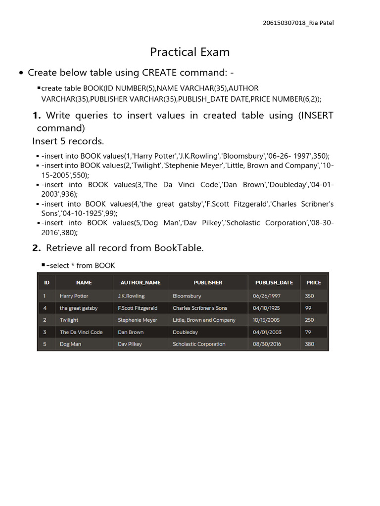 Ria Patel (DBMS Practical Exam) | PDF