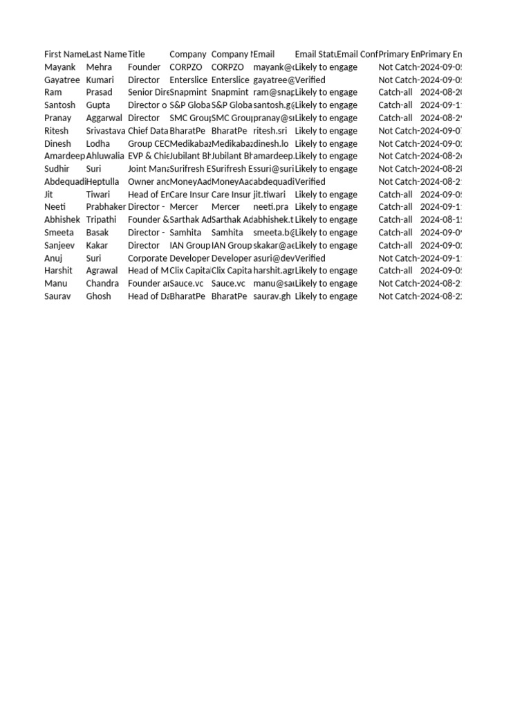 Apollo Contacts Export - 1 | PDF | Microsoft Outlook | Distributed ...