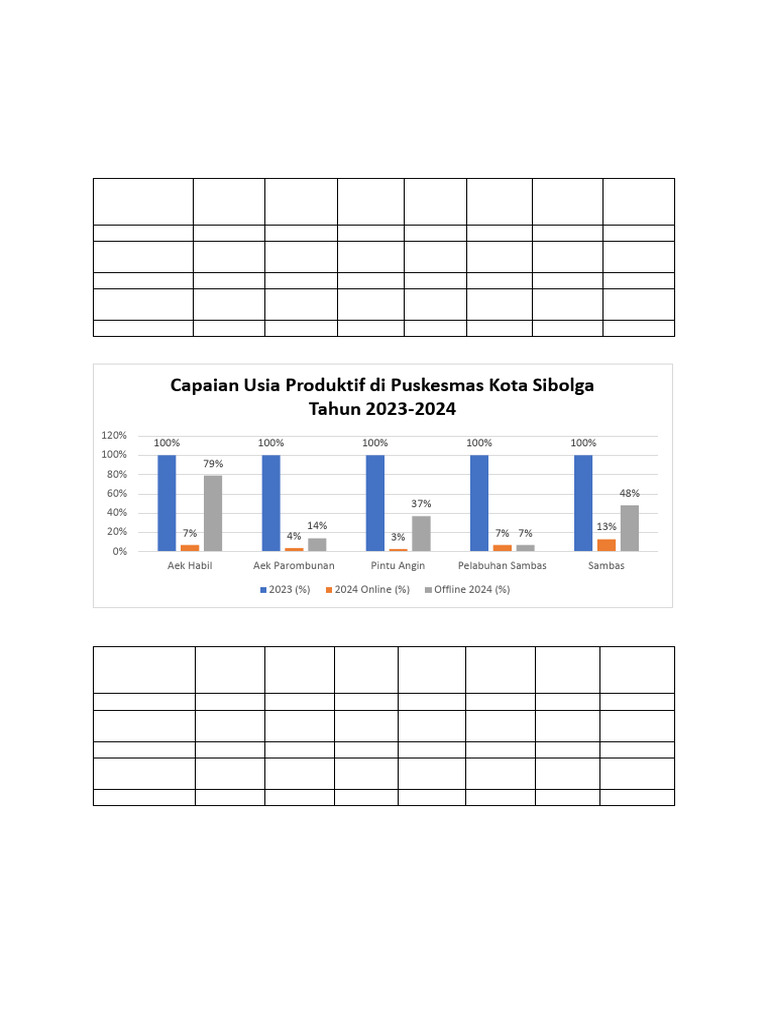 Capaian Pelayanan P2P | PDF