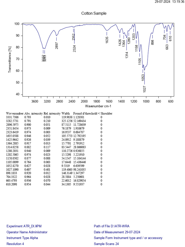 Cotton Sample | PDF | Optics | Electromagnetic Radiation