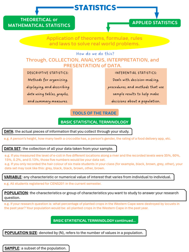 01 Introduction STATISTICS | PDF | Statistics | Probability Distribution