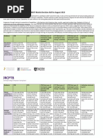 Imt Stage 1 Arcp Guidance 2023 Final | PDF | Patient Safety | Patient