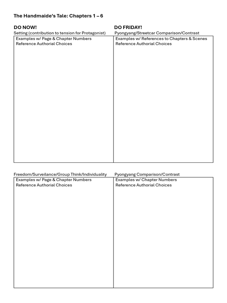 The Handmaids Tale Chapters 1 - 6 (Comparative Reading Reflections ...