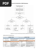 Lui Freeze-Thaw Elution Procedure | PDF | Serology | Hematology