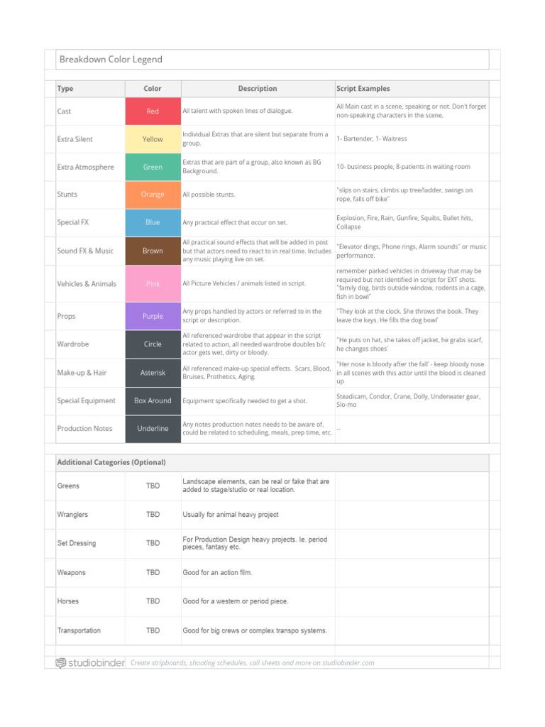 Script Breakdown Sheets Template Workbook | PDF