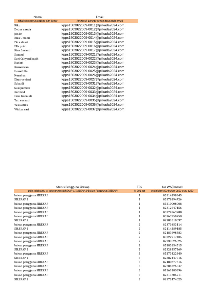 Lubuk Bedorong - Template - Kpps - 1503022009 | PDF