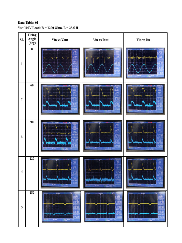 Eee4706 Lab 4 Data Table | PDF