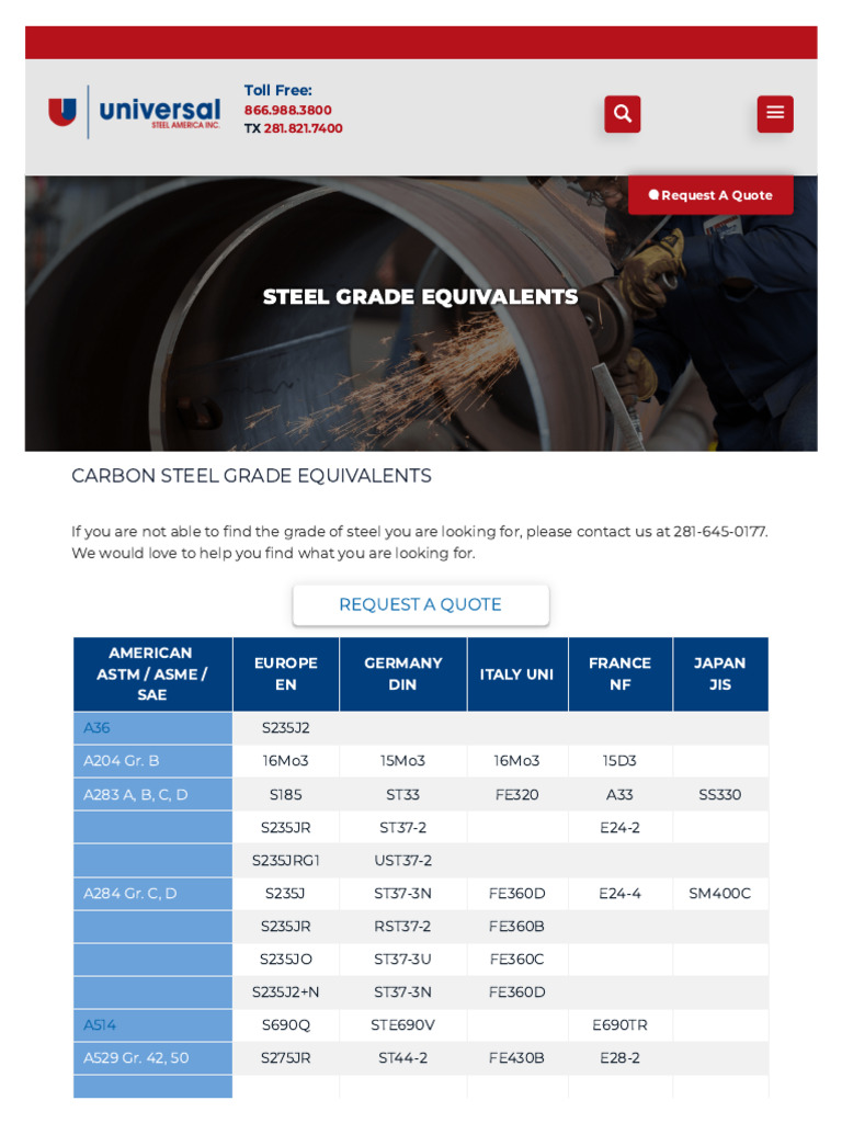 Steel Grade Equivalents Table - Universal Steel America | PDF | Steel ...