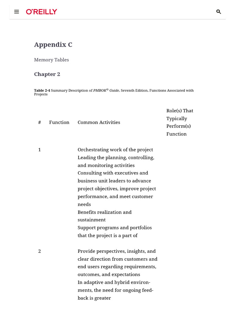 Appendix C. Memory Tables - Project Management Professional (PMP ...