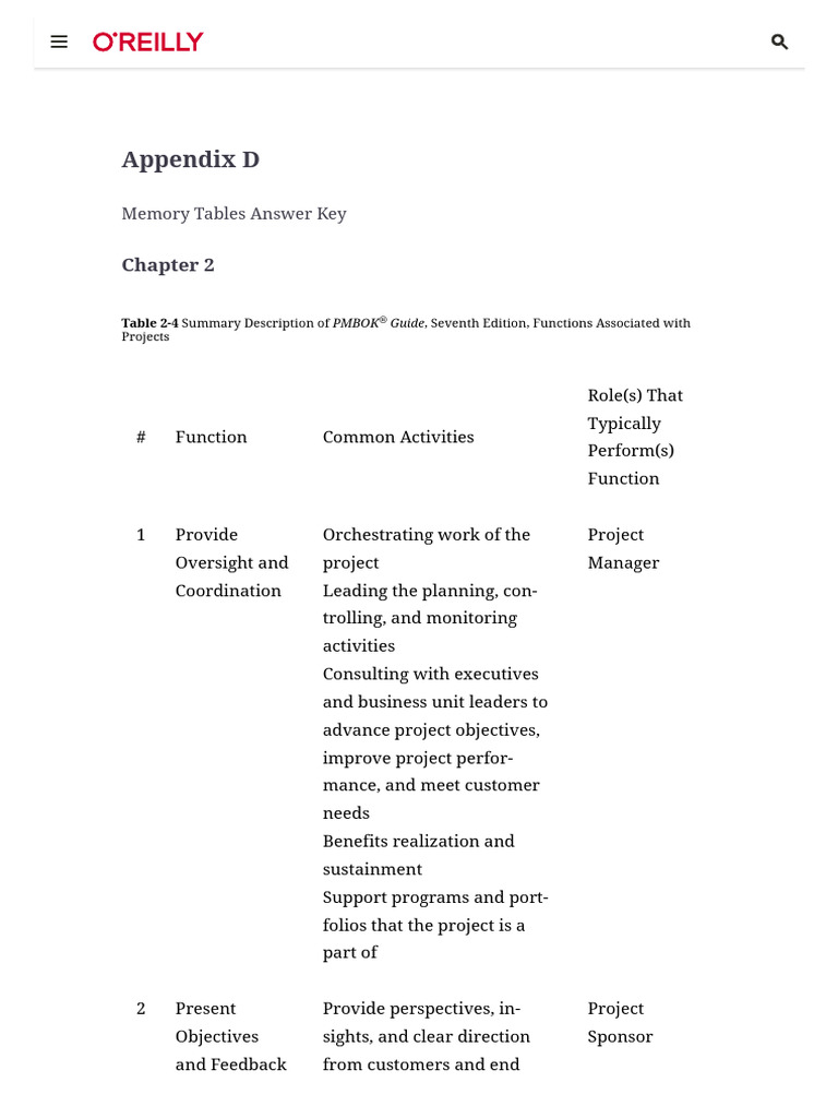 Appendix D. Memory Tables Answer Key - Project Management Professional (PMP) ® Cert Guide | PDF ...