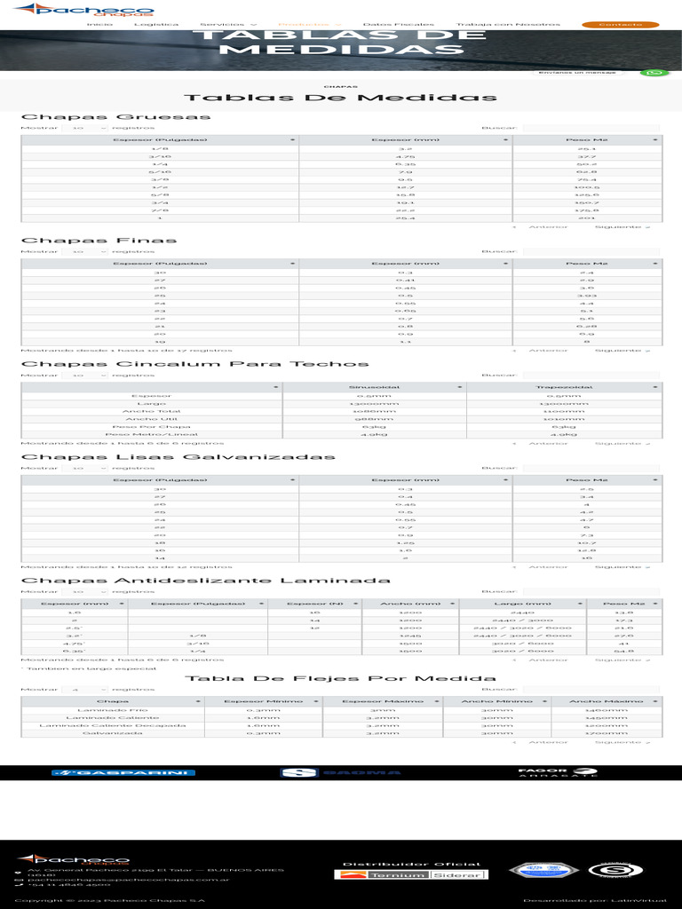 Tablas de medidas – Pacheco Chapas | PDF
