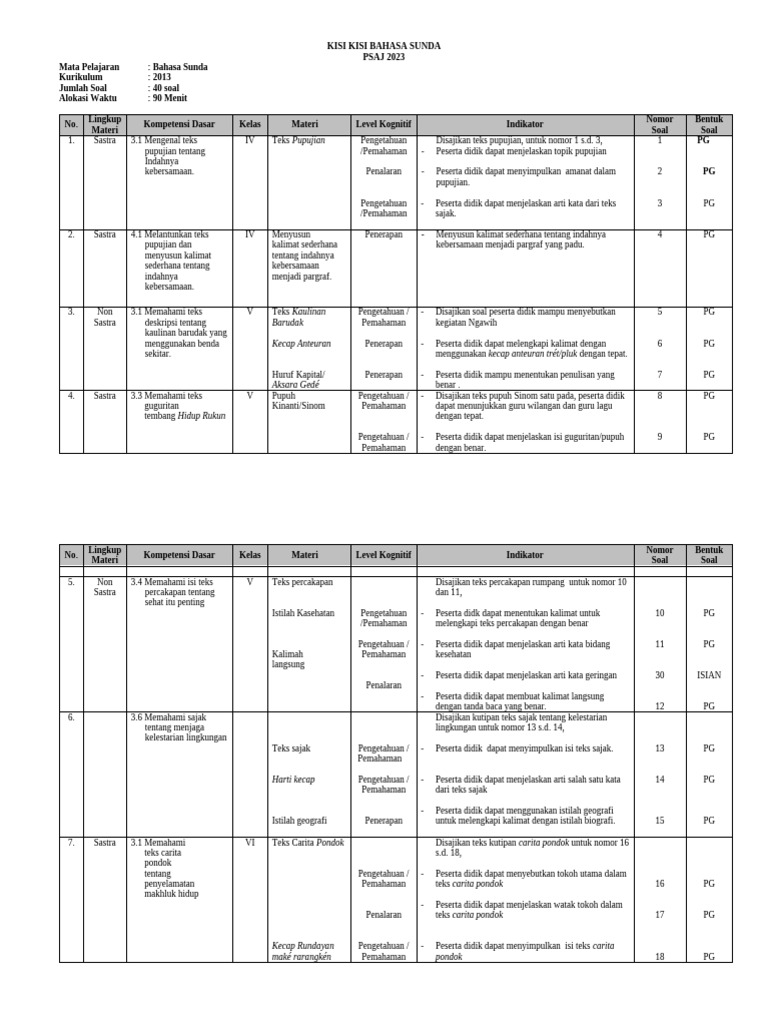 KISI KISI PSAJ BAHASA SUNDA 2023 SDN Kiangroke 02 | PDF