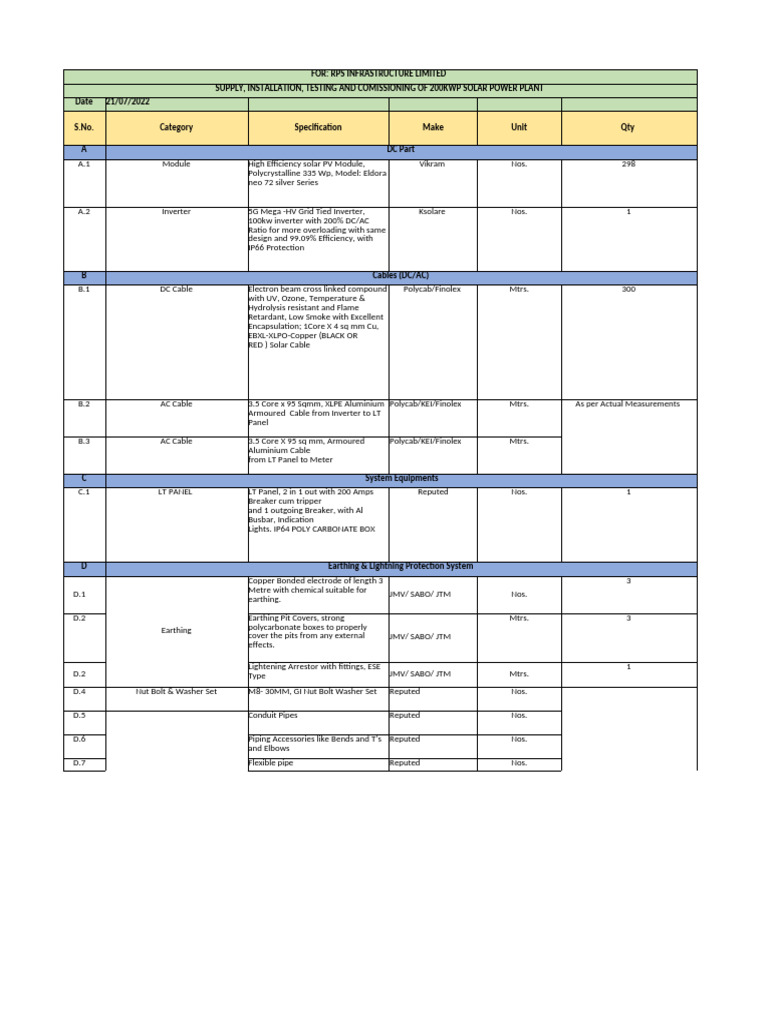 Boq - 100KW Off Grid Cost Sheet | PDF | Photovoltaic System | Solar Panel