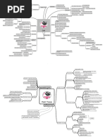 TRL Assessment Tool Guide Final | PDF