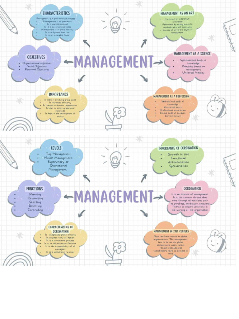 Chapter 1 Mind Map | PDF