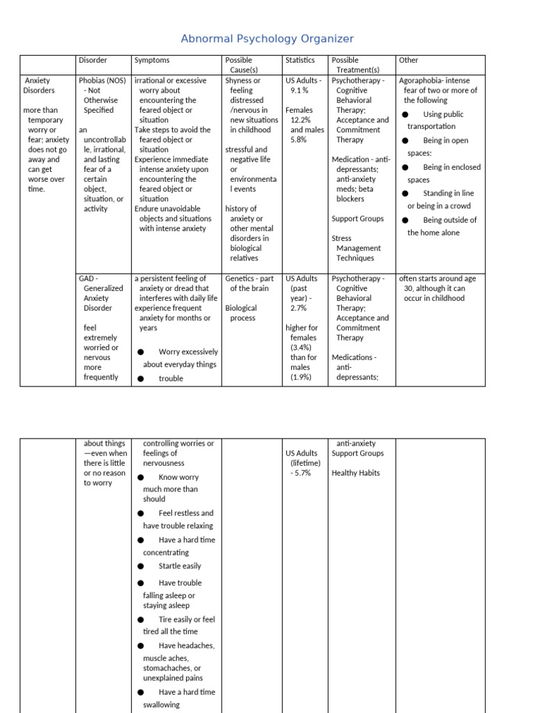 Psychology - Abnormal+Psychology+Organizer | PDF | Obsessive–Compulsive ...
