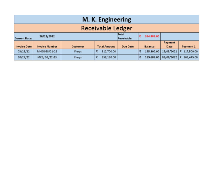 Receivable Ledger | PDF