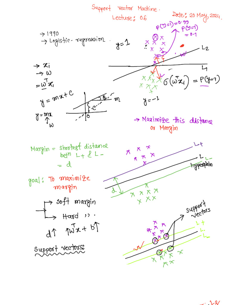 Lecture 6 7 DNM SVM 2 | PDF