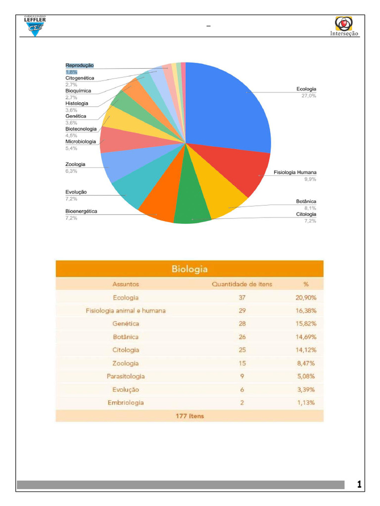 Lista de Exercícios - Biologia | PDF | Célula (Biologia) | Cromossomo
