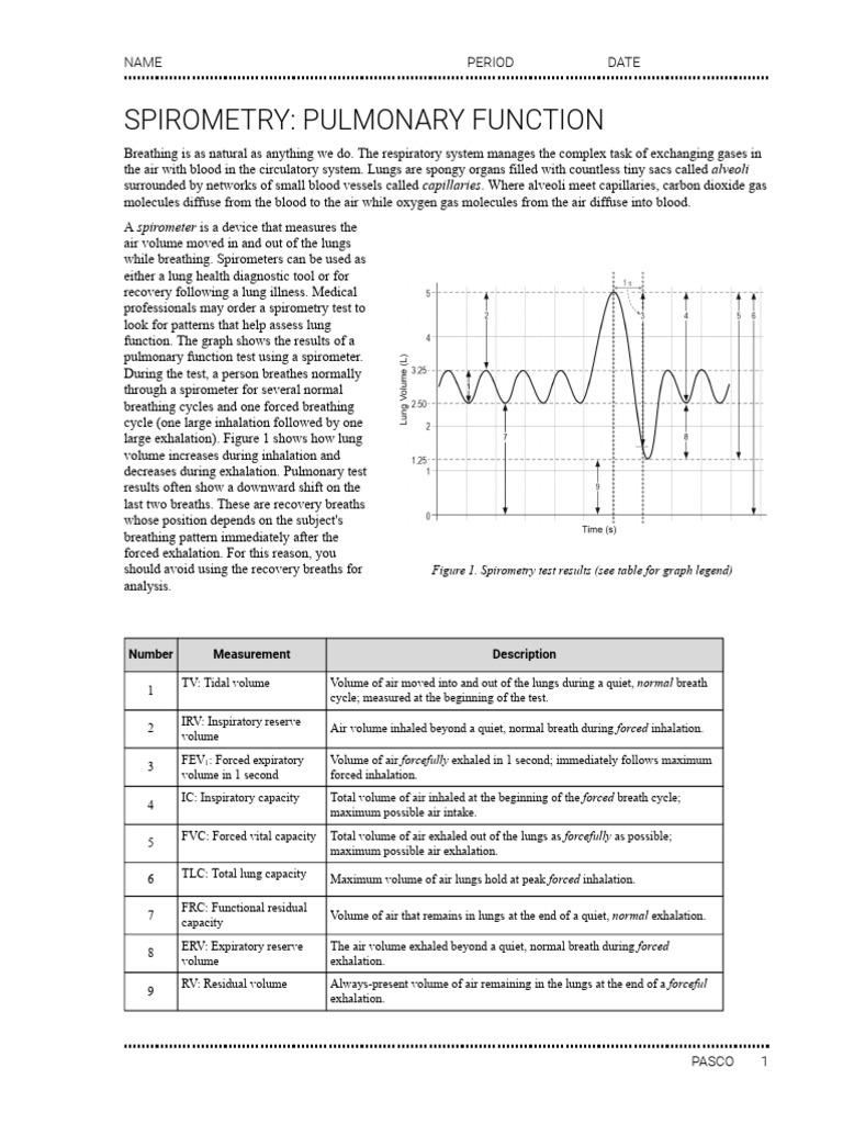 Spirometry Pulmonary Function S | PDF | Exhalation | Lung