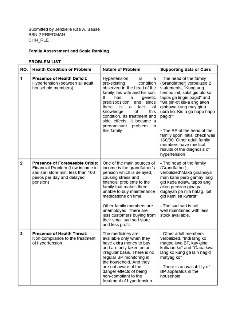 Community Health Nursing: Family Assessment and Scaling | PDF ...