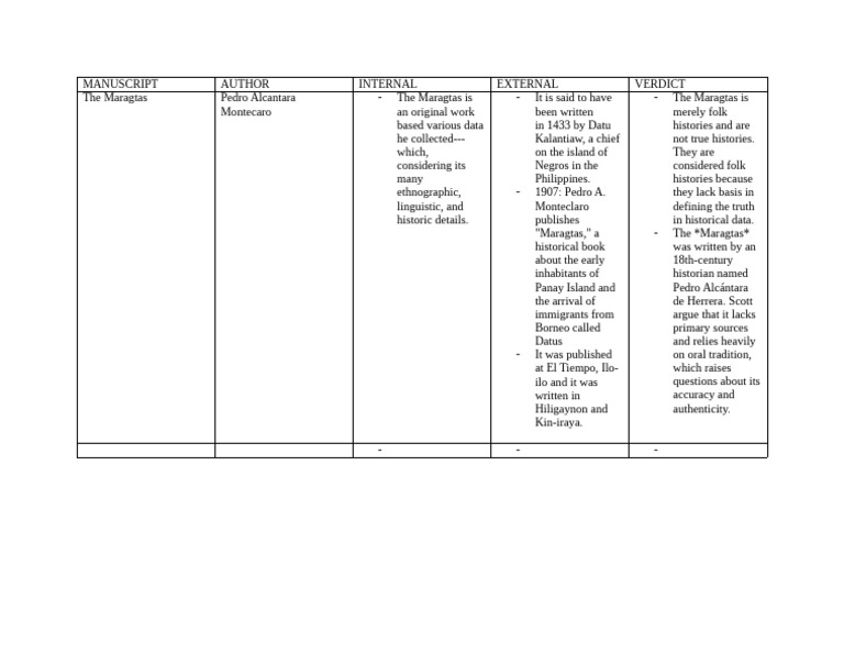 The Maragtas | PDF | Philippines | Southeast Asia