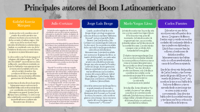 Boom Latinoamericano | PDF