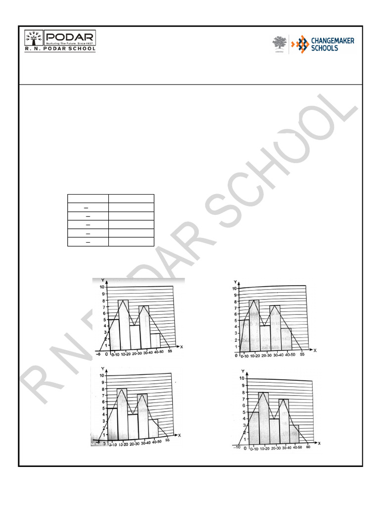 QB - Grade-9 Statistics 2024-25 | PDF | Histogram | Statistics