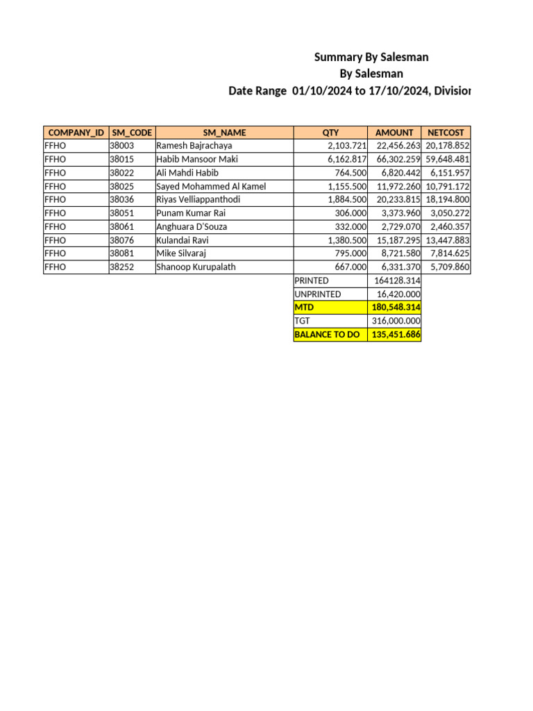 MTD by Salesman - Sales Report - 2024-10-17 | PDF
