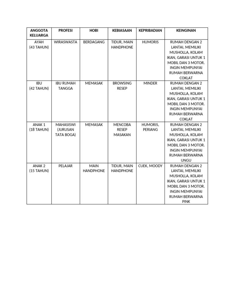 DATA PENGHUNI TUGAS BESAR RUMAH (SPA) | PDF