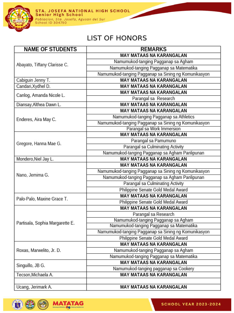 HONORS LIST FIN | PDF