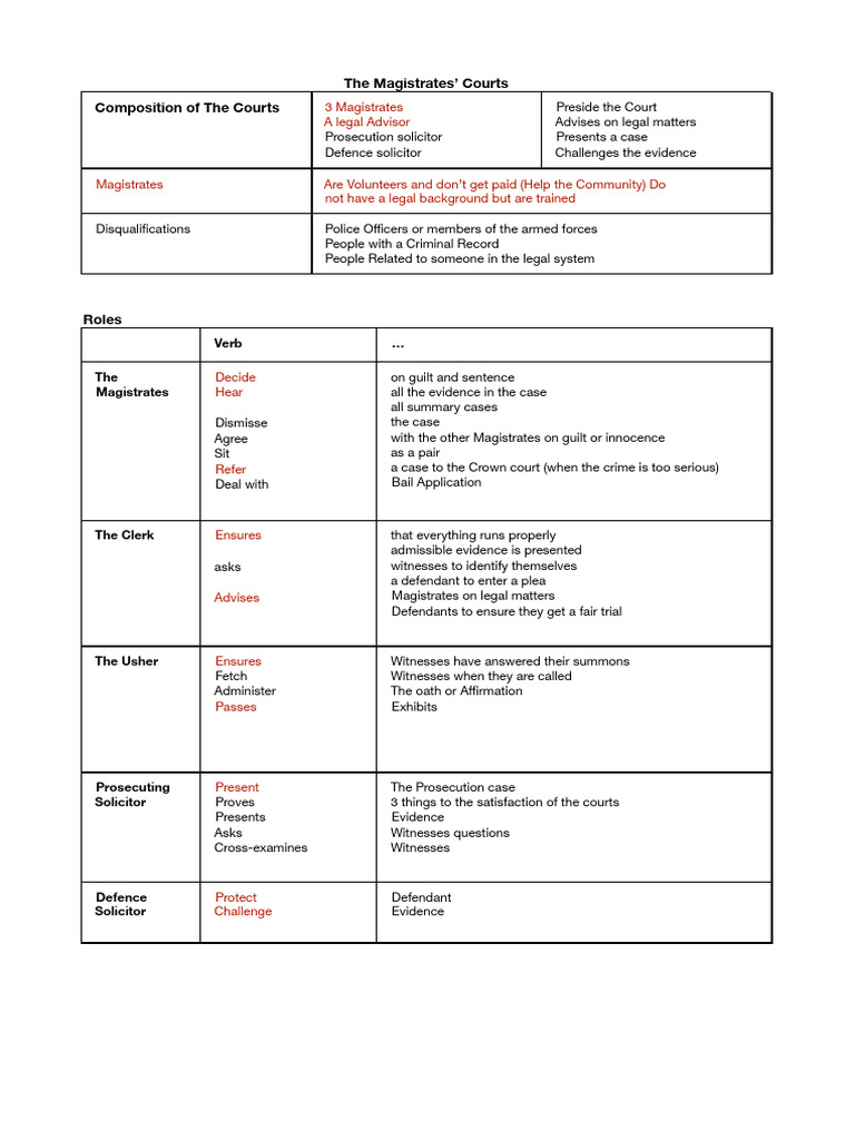 Overview of Magistrates' Court Roles | PDF | Murder | Witness