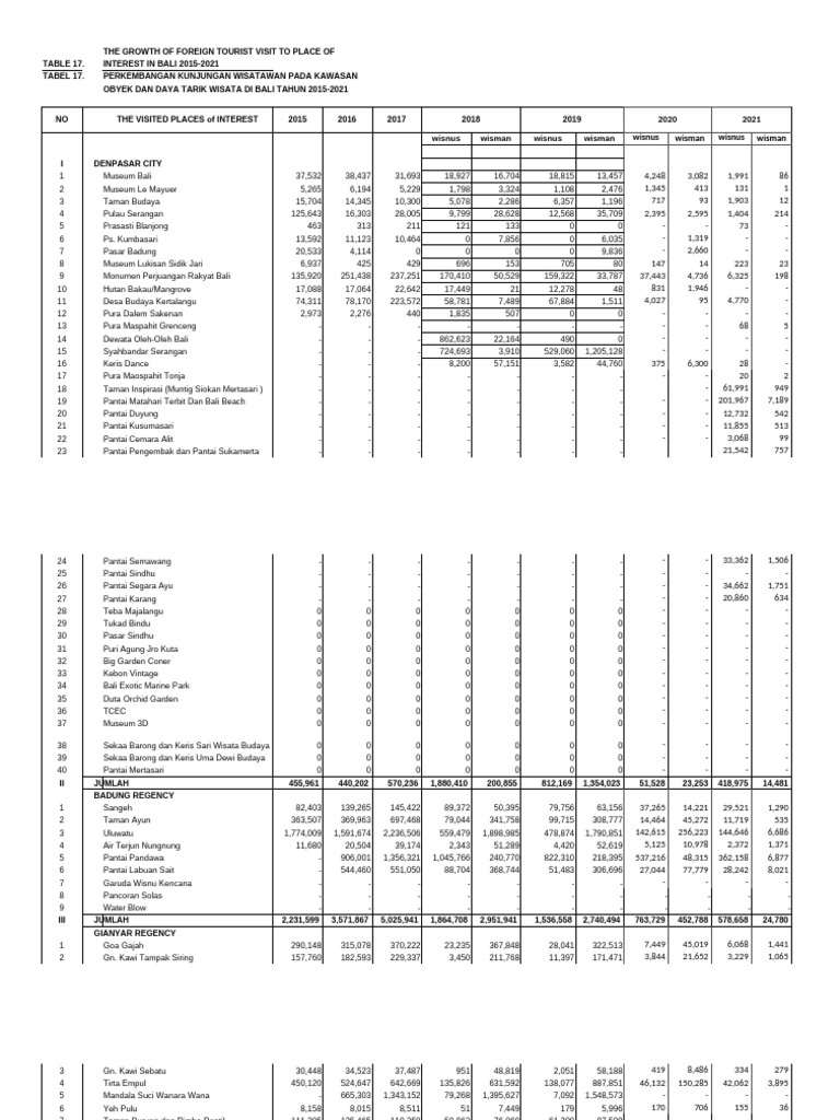 Table 17 Final | PDF