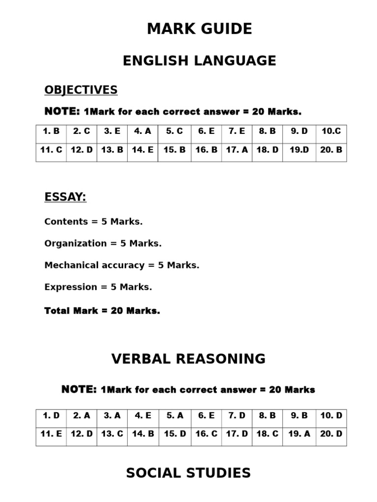 Marking Guide for English & Subjects | PDF