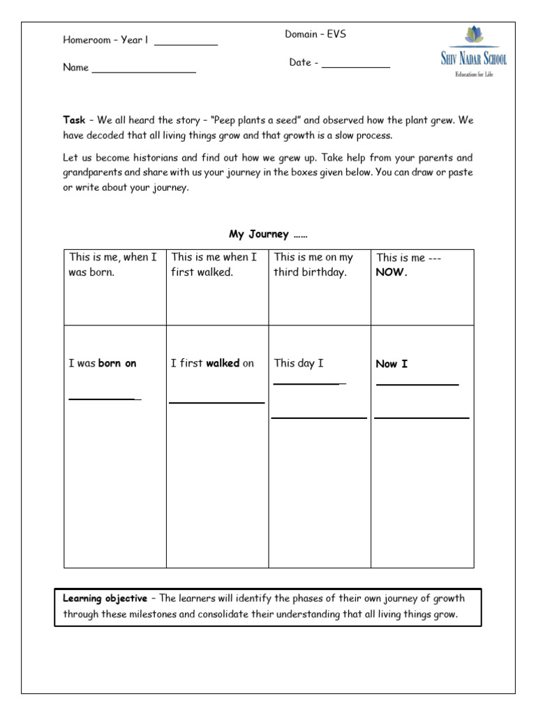 My Growth Journey: A Personal Reflection | PDF