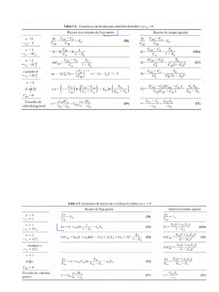 Ecuaciones Reactores | PDF