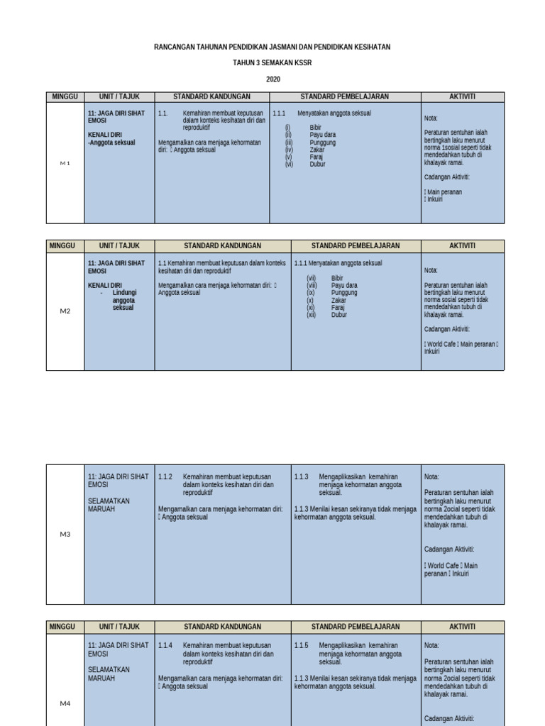 RPT PK Tahun 3 (KSSR Semakan) | PDF