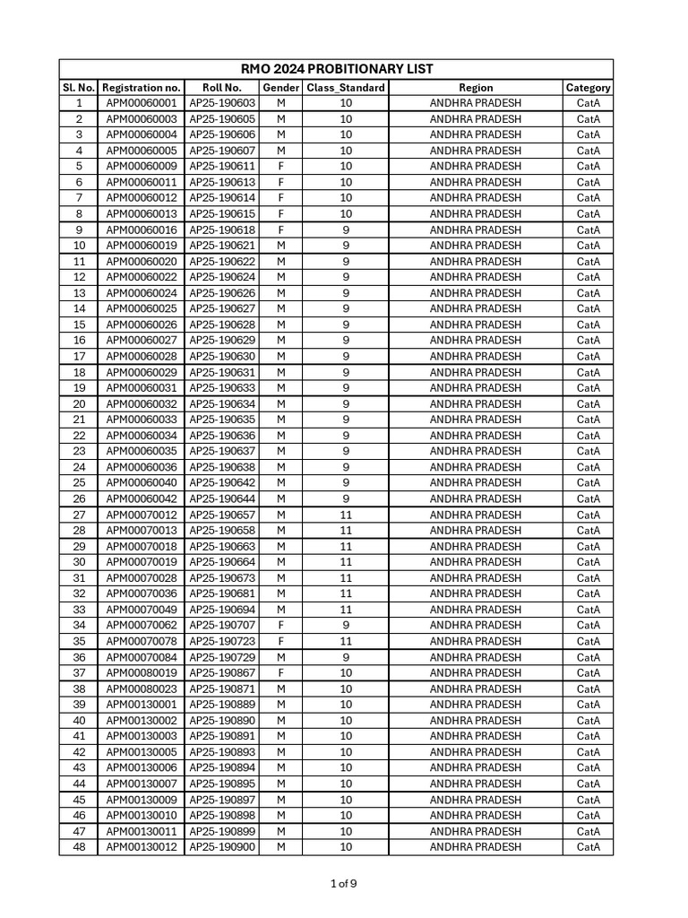 Rmo 2024 Probitional Student List | PDF