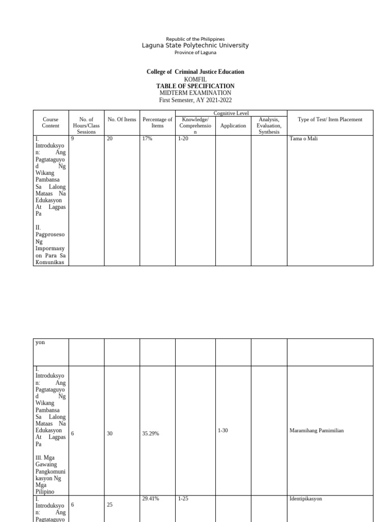 Komfil Tos Midterm Exam | PDF