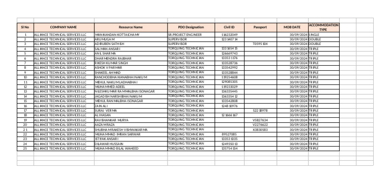 Ats Mobilization List On 30TH | PDF