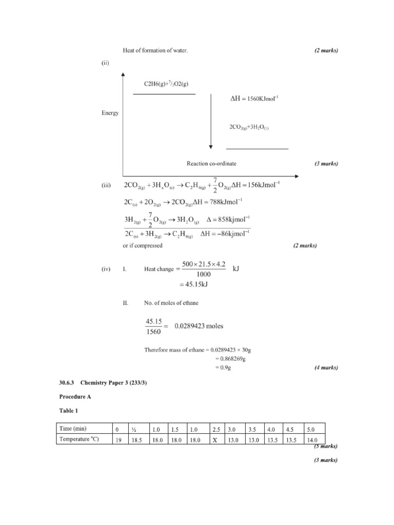 Chemistry Pp3 Answers 2008. | PDF