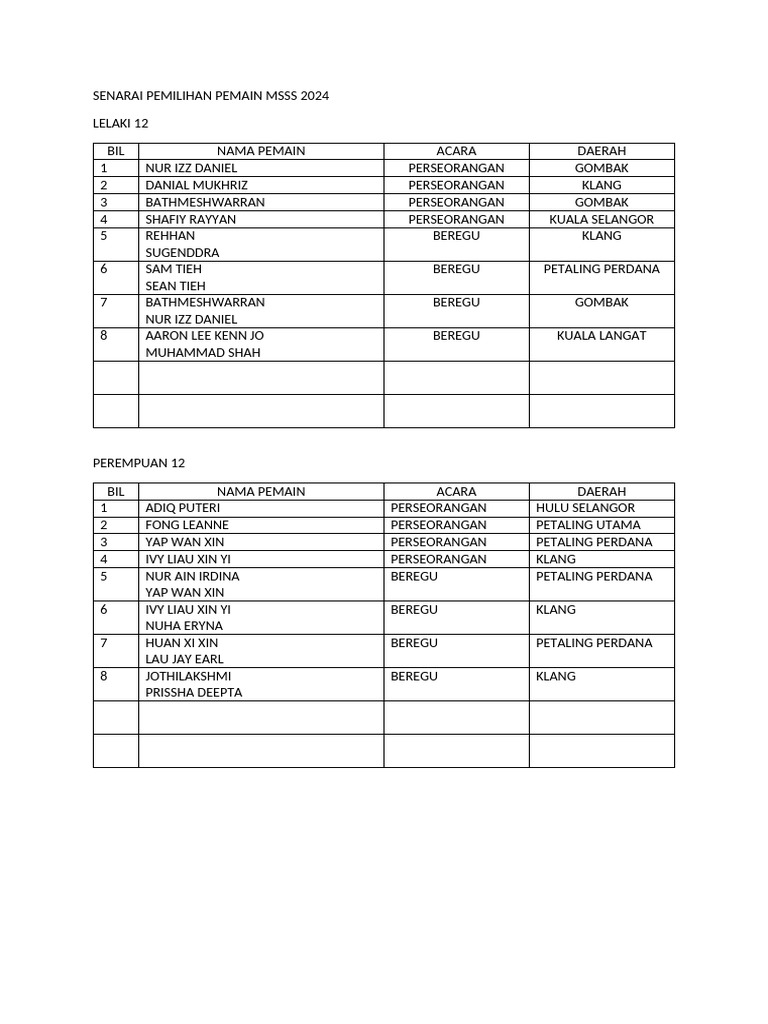 Senarai Pemilihan Pemain MSSS 2024 | PDF