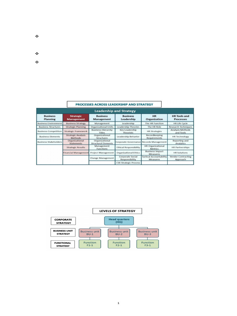 September 21, 2024 - Strategic Management Subject | PDF | Strategic ...