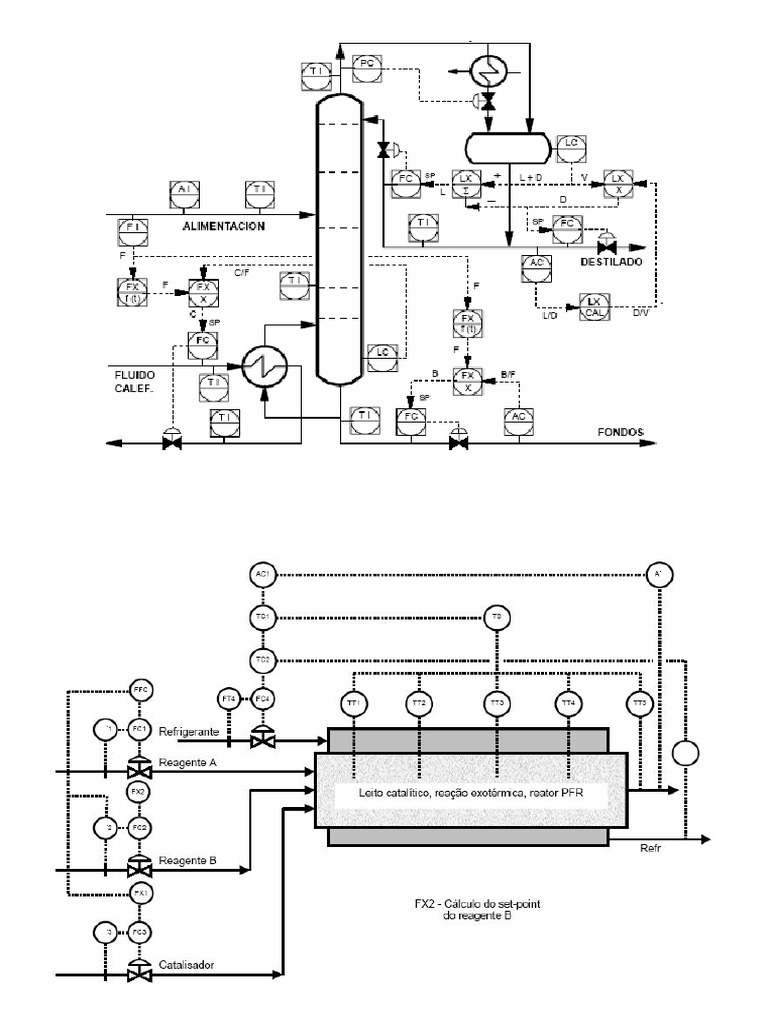 Atividade Tags ISA | PDF