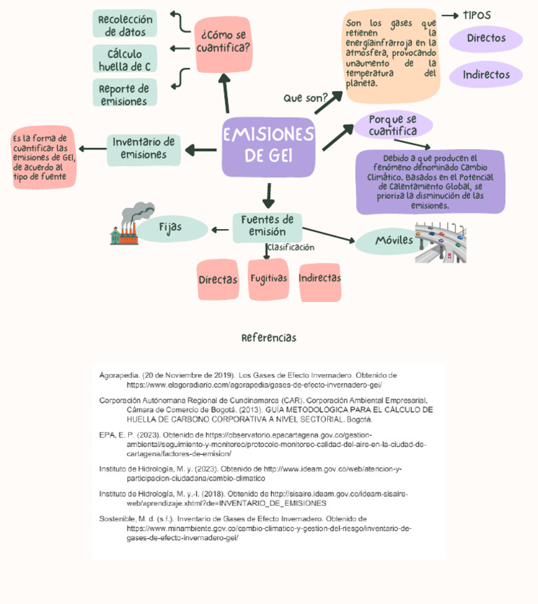 Emisiones de GEI | PDF
