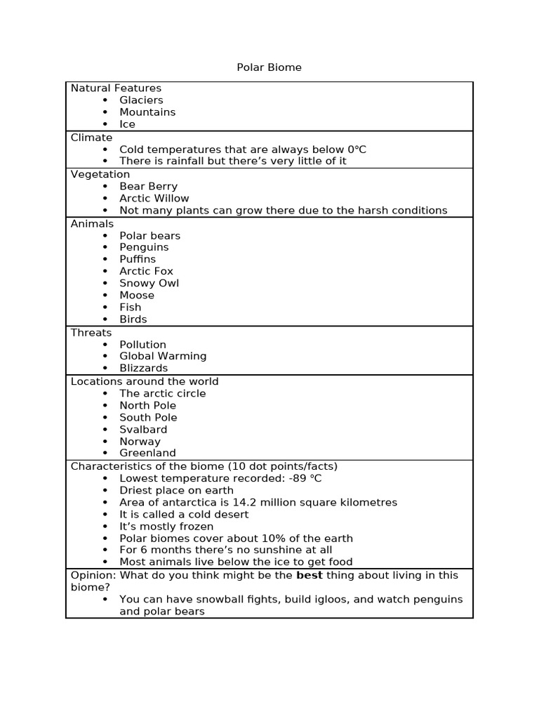 Biome Research | PDF | Science & Mathematics