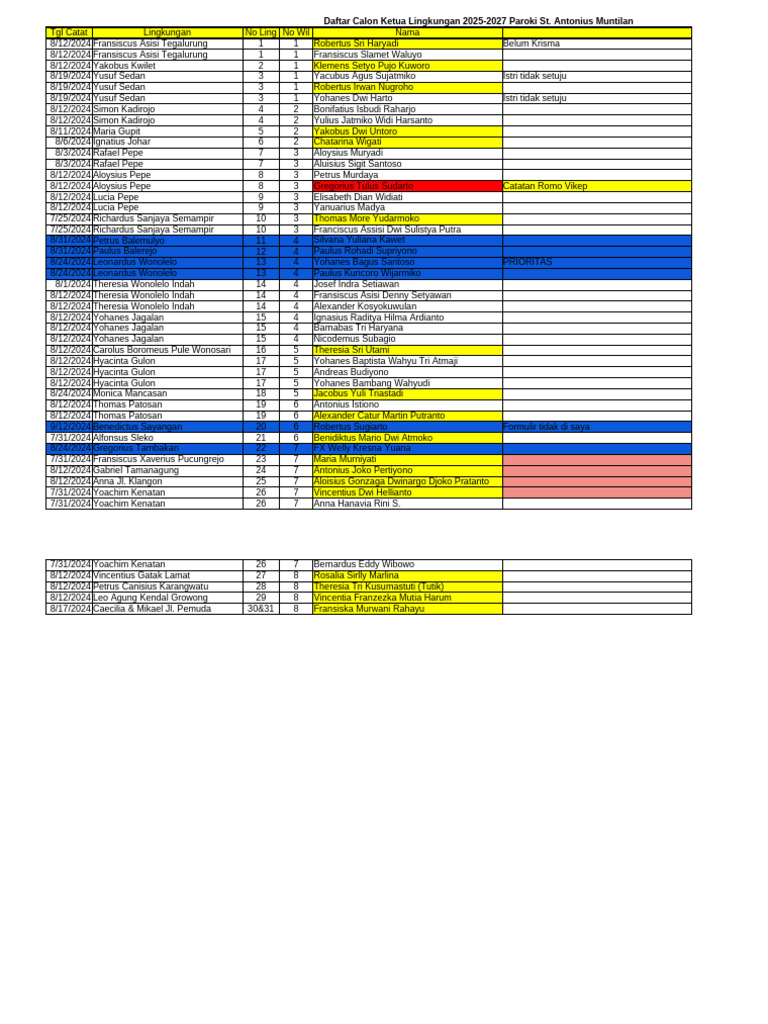 Formulir Pendaftaran Calon Ketua Lingkungan Paroki Santo Antonius ...